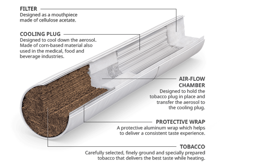 HEETS Tobacco Sticks Flavors in Kuwait | IQOS Kuwait